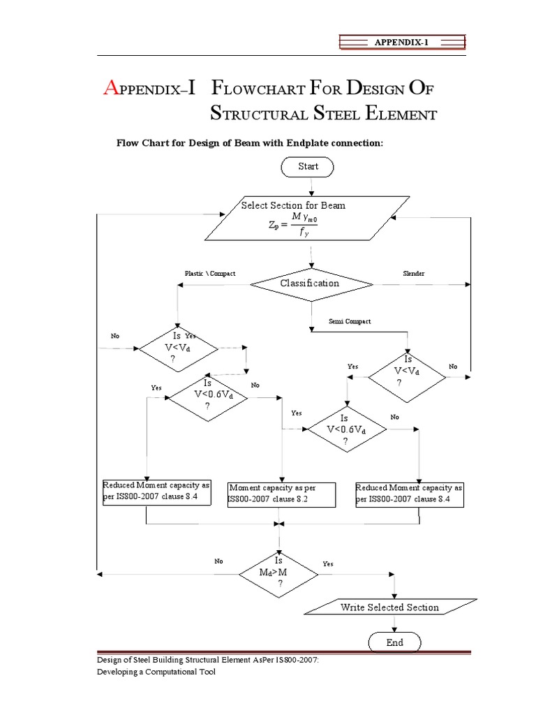 Appendix - 1 Flow Chart For Design of Structural Steel Element | PDF ...