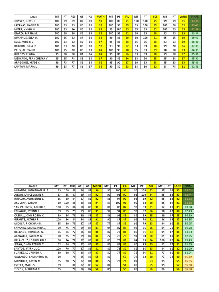 MT PT REC AT AS Math MT PT FIL MT PT SCI MT PT Lang Final | PDF