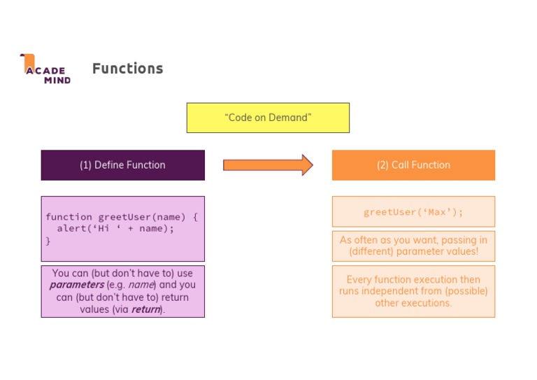 Functions Definition | PDF