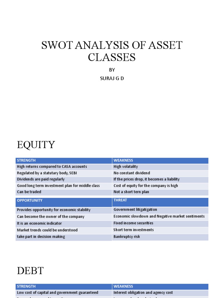Swot Analysis of Asset Class | PDF | Exchange Traded Fund | Interest