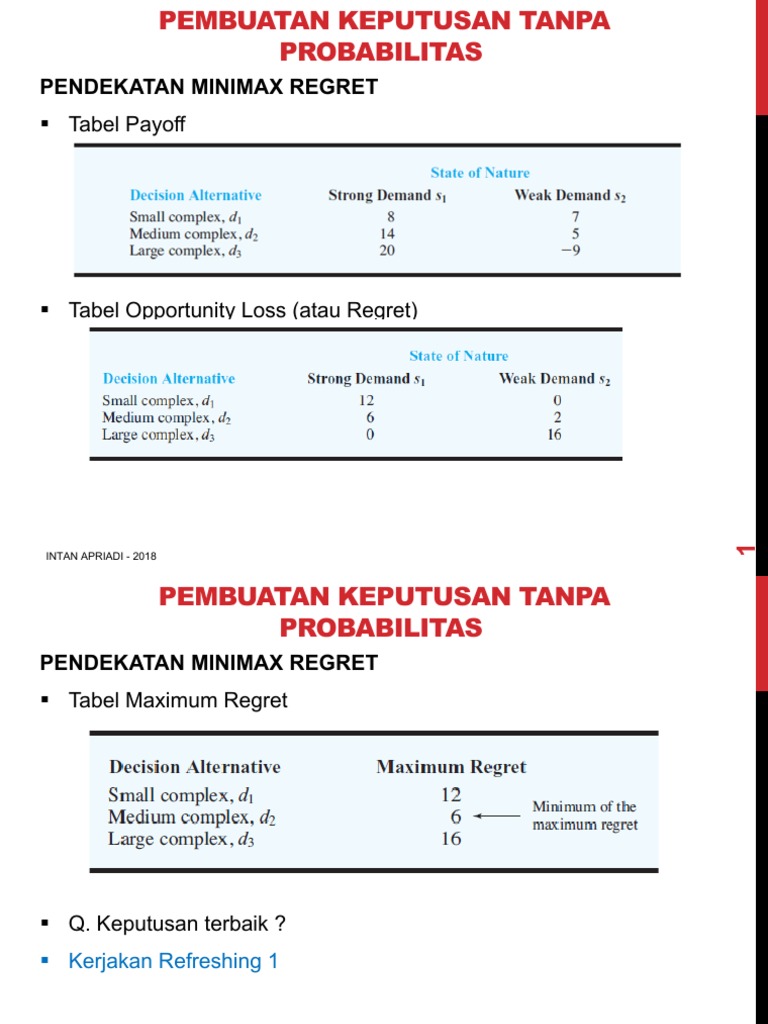Pendekatan Minimax Regret dalam Keputusan | PDF