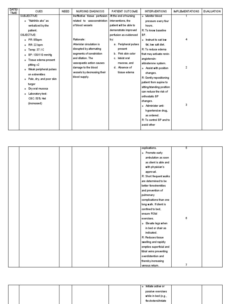 NCP - Activity Intolerance | PDF | Vein | Hypertension