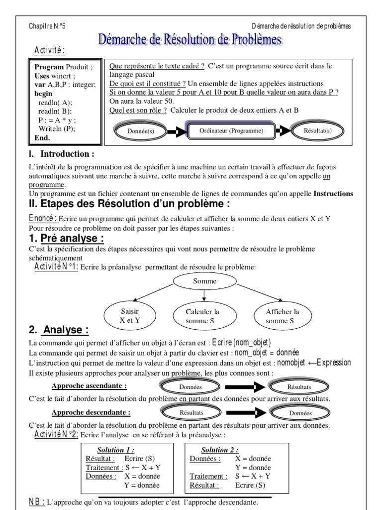 Démarche de Résolution de Problèmes | PDF | Programme informatique | Programmation