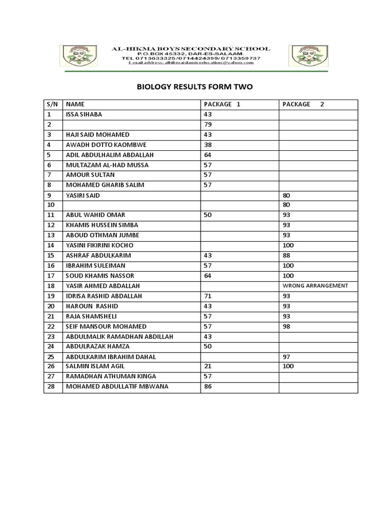 Form Two Biology Results | PDF