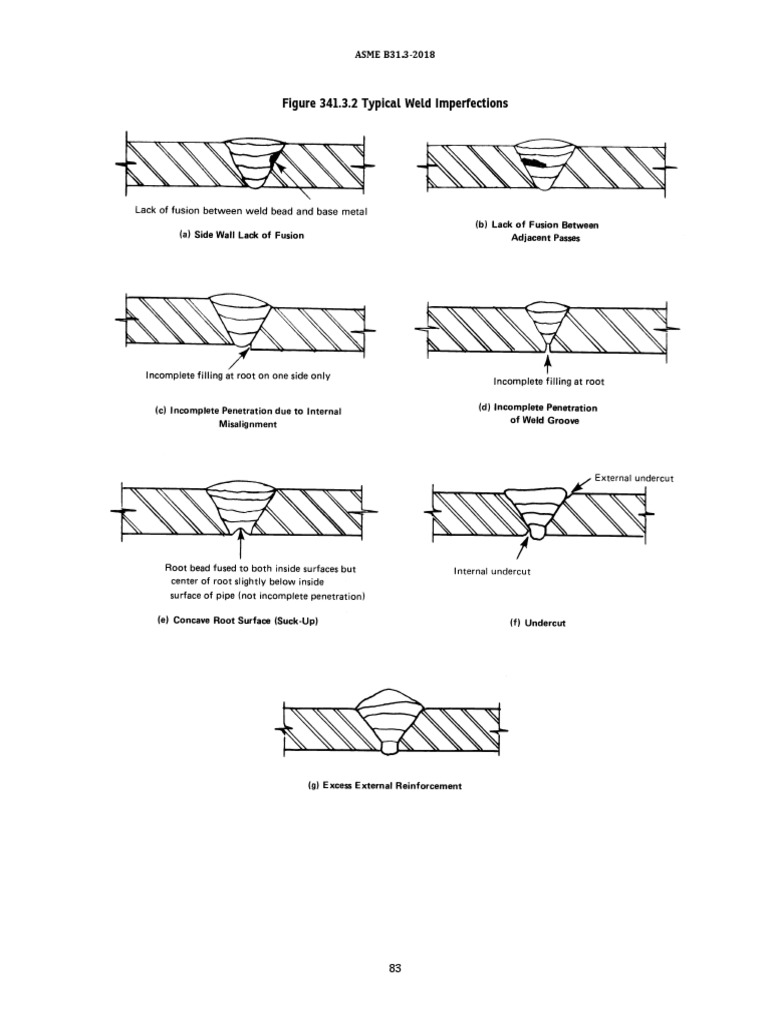 TABLA ASME - B31.3 - Ed.2018 (001-269) (114-117) | PDF | Welding ...