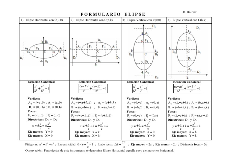 Formulario Elipse: k h h k | Elipse | Álgebra