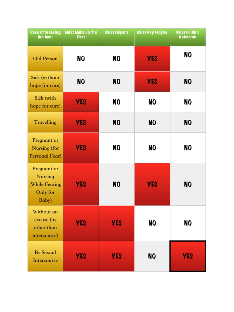 Fast Breaking Chart | PDF