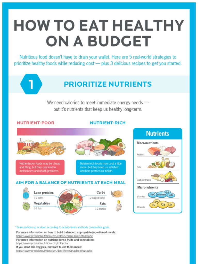 20 03 13 - How-To-Eat-Healthy-On-A-Budget-Infographic-Printer | PDF ...