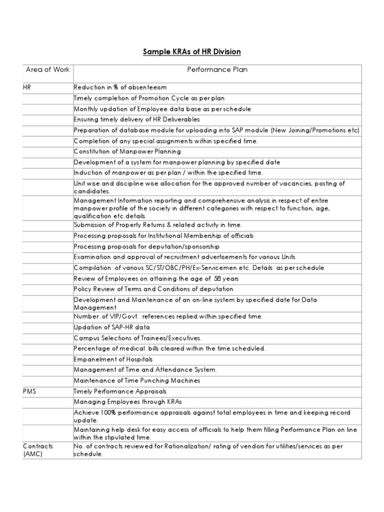 Sample KRAS - HR Division | PDF | Employment | Human Resources