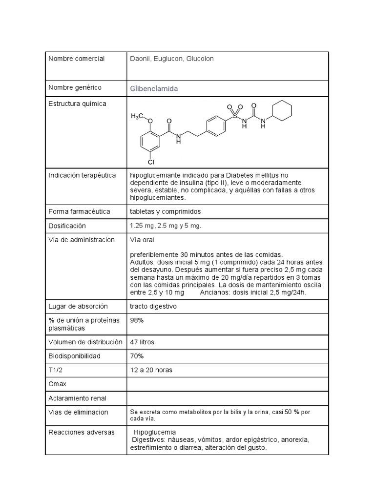 Glibenclamida | PDF | Diabetes | Especialidades Medicas
