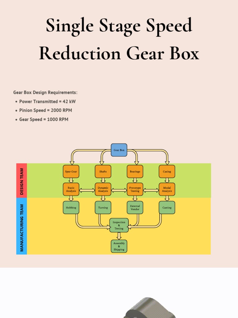 Gear Manufacturing Processes | PDF | Gear | Bearing (Mechanical)