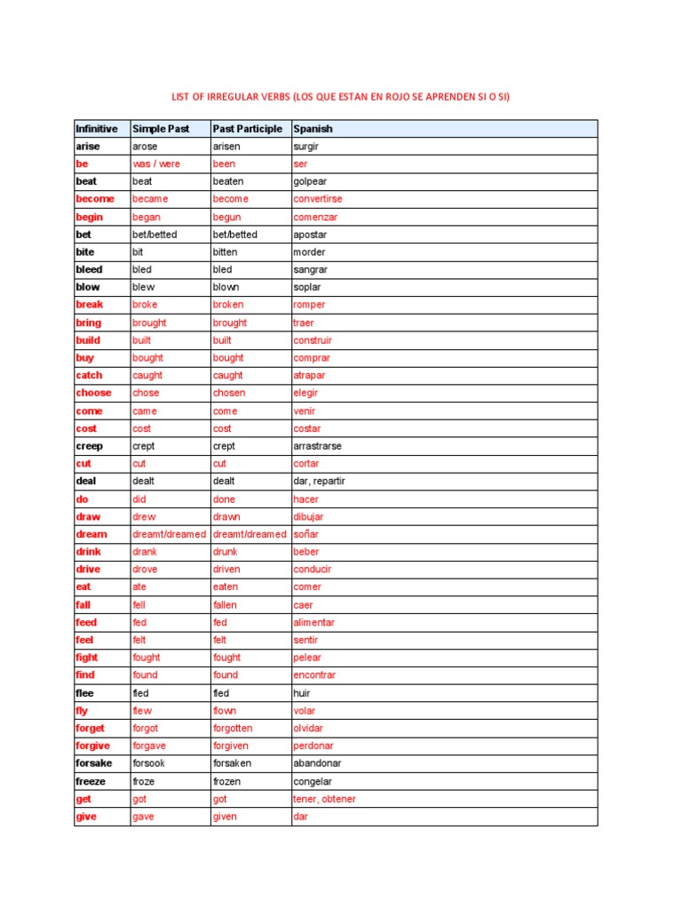 LIST OF IRREGULAR VERBS-WPS Office | PDF | Grammatical Conjugation ...