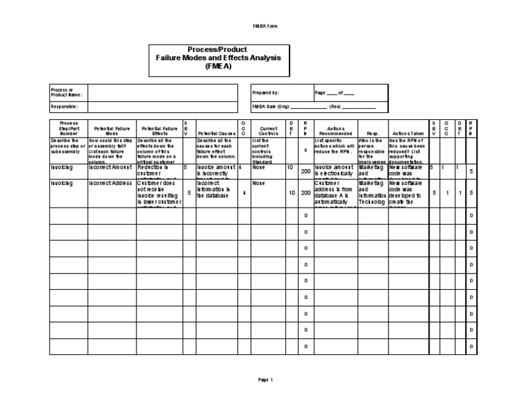FMEA Business Process Example | PDF | Information Technology | Systems ...