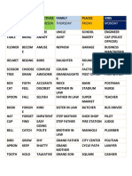 Tabla Janulus Español-Ingles-Latin | PDF