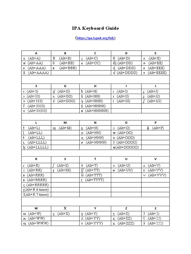 IPA Keyboard Guide: A B C D E | PDF | Latin Script | Collation