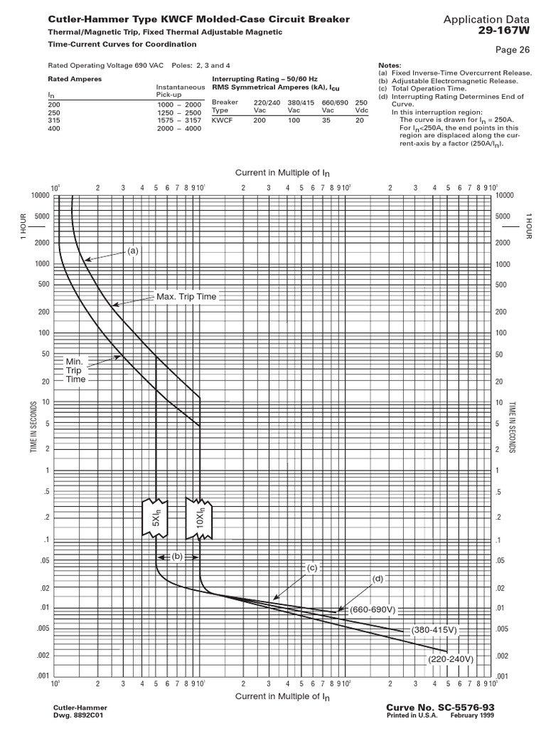 Cutler-Hammer Type KWCF Circuit Breaker Time-Current Curves | PDF ...