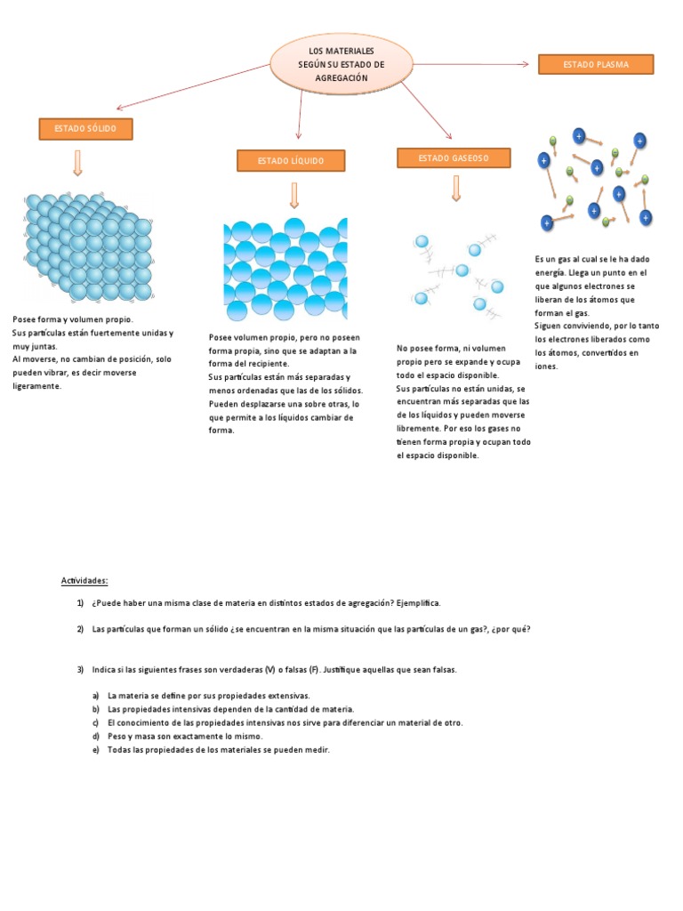 Actividades sobre estados de la materia | PDF | Importar | Gases