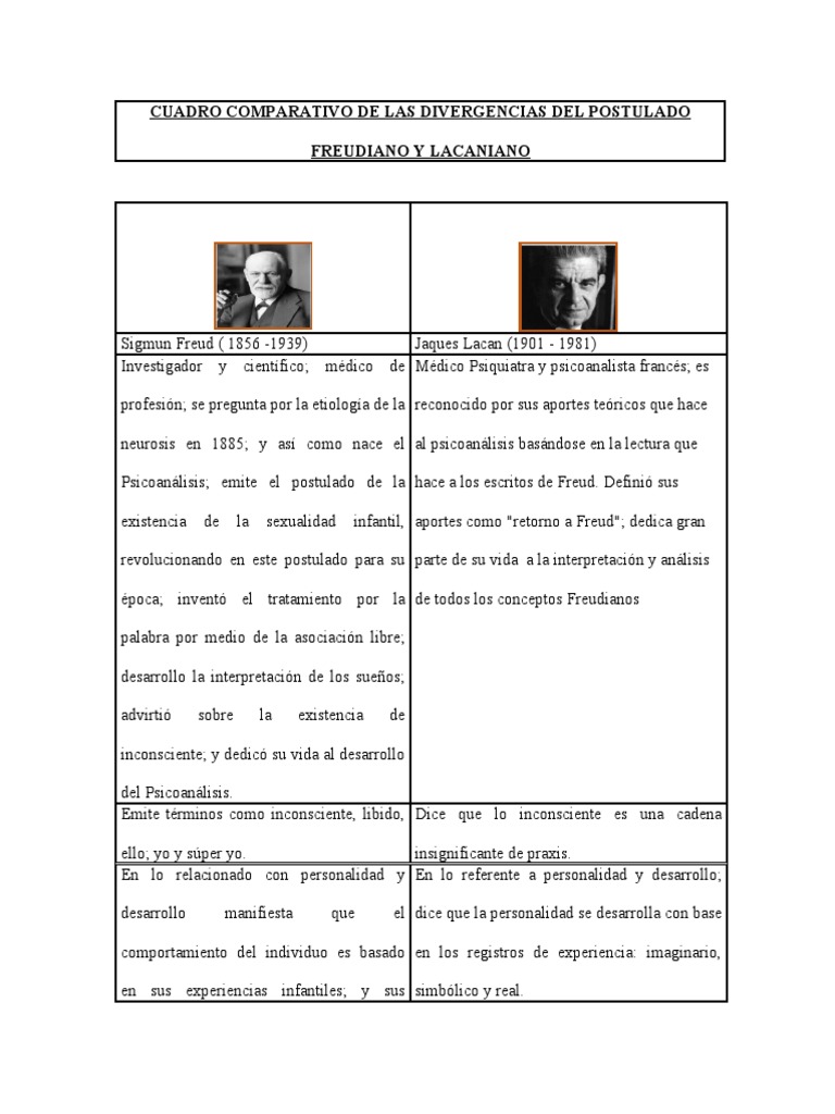 Cuadro Comparativo Freud Y Lacan Pdf Psicoanálisis Jacques Lacan