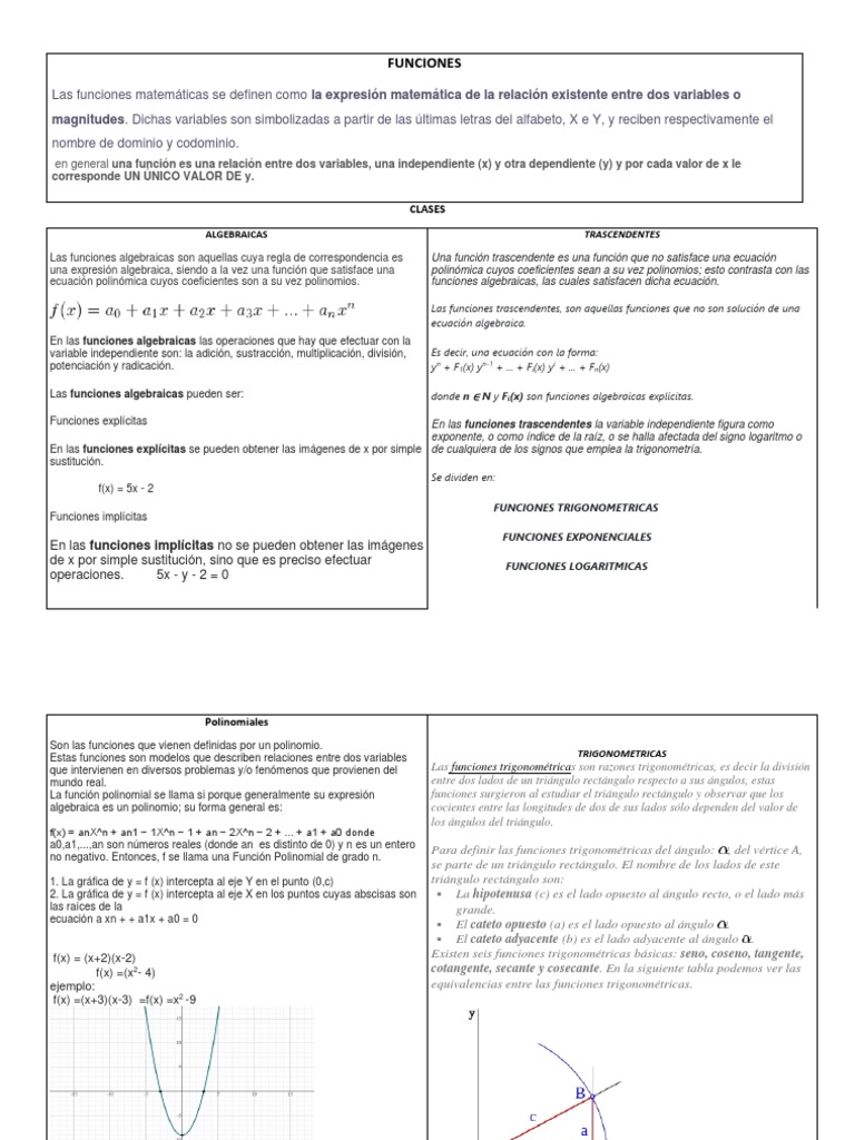 Cuadro Comparativo de Funciones | PDF | Función (Matemáticas) | Logaritmo