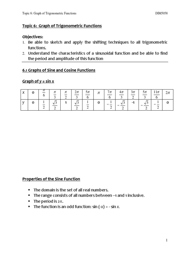 Topic 6: Graph of Trigonometric Functions DIM5058 | PDF | Trigonometric ...
