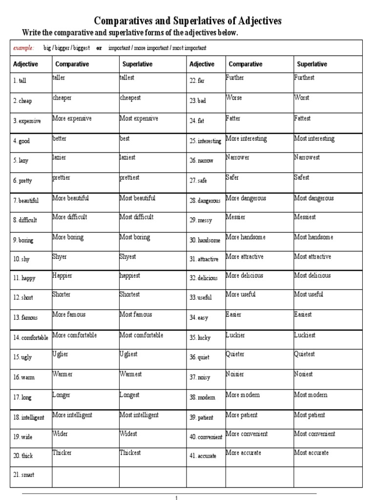 Comparative and Superlative | PDF | Grammar | Language Mechanics