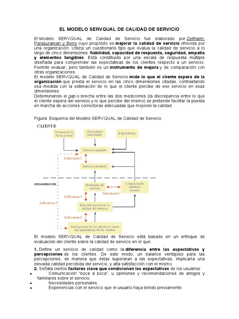 El Modelo SERVQUAL de Calidad de Servicio | PDF | Calidad de servicio | Cliente