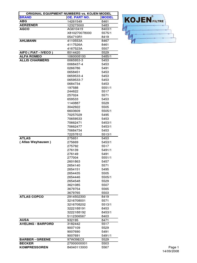 Brand Oe. Part No. Model: Original Equipment Numbers vs. Kojen Model ...