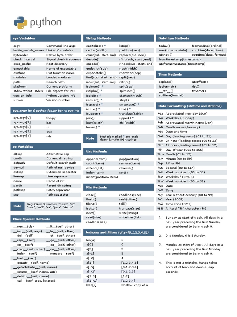 Kode Curang Python | PDF | Computer Architecture | Software