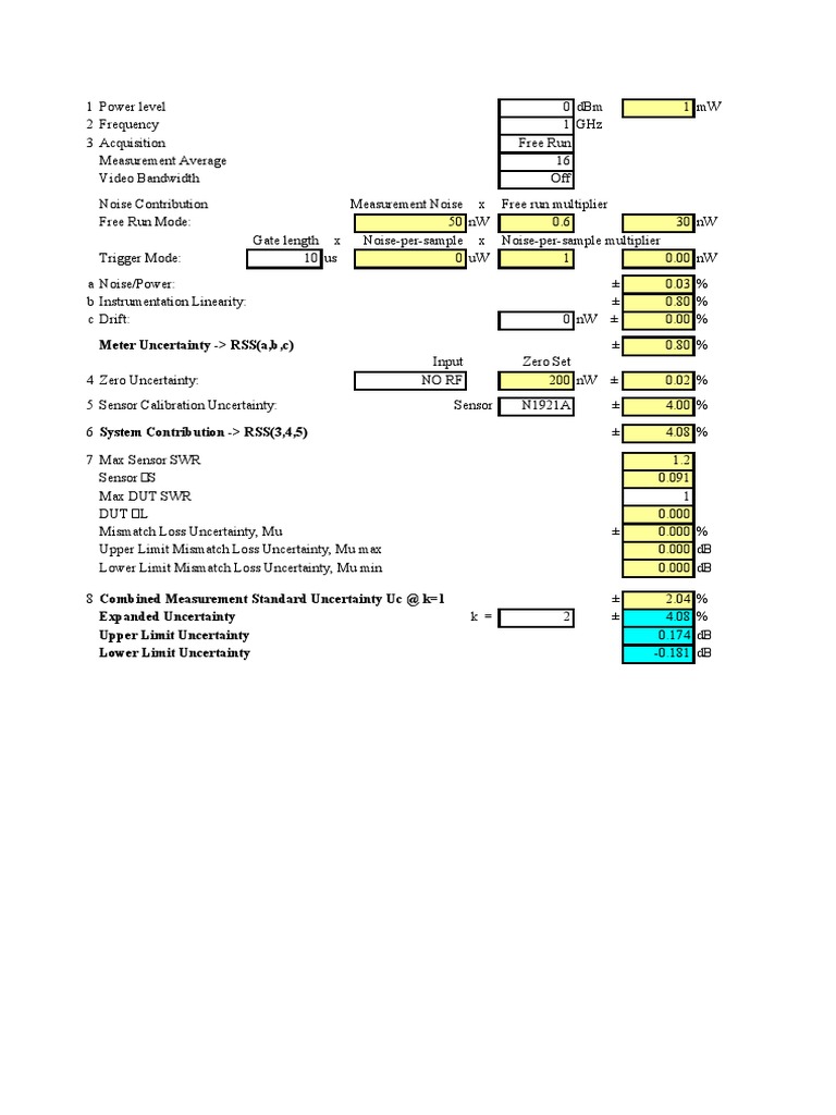 RF Measurement Uncertainty Guide | PDF | Decibel | Uncertainty