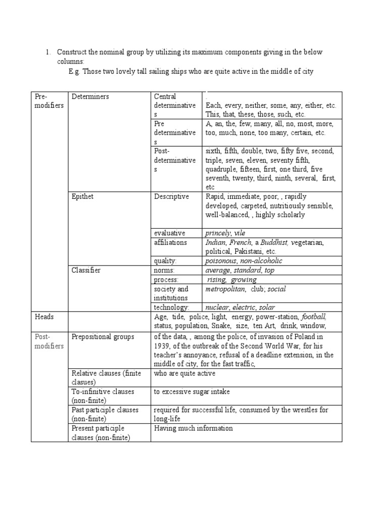 Post Modifiers | PDF | Photosynthesis | Cellular Respiration