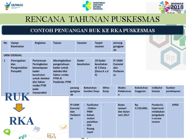 Contoh Pembuatan RUK | PDF