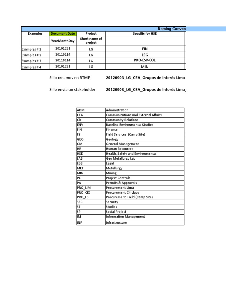 LG - IM - Naming Convention For Documents, Drawings and Maps | PDF ...