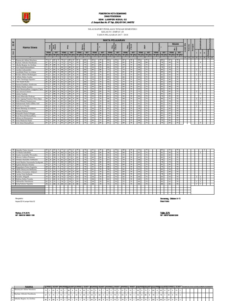 Rapot Uts k13 Nilai | PDF