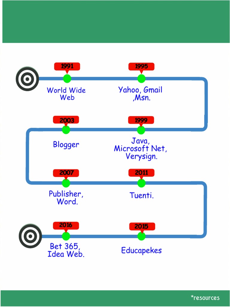 Yahoo, Gmail, MSN.: World Wide Web | PDF