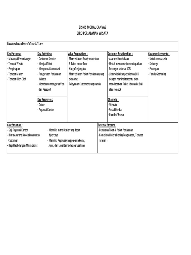 BMC Usaha Tour & Travel | PDF