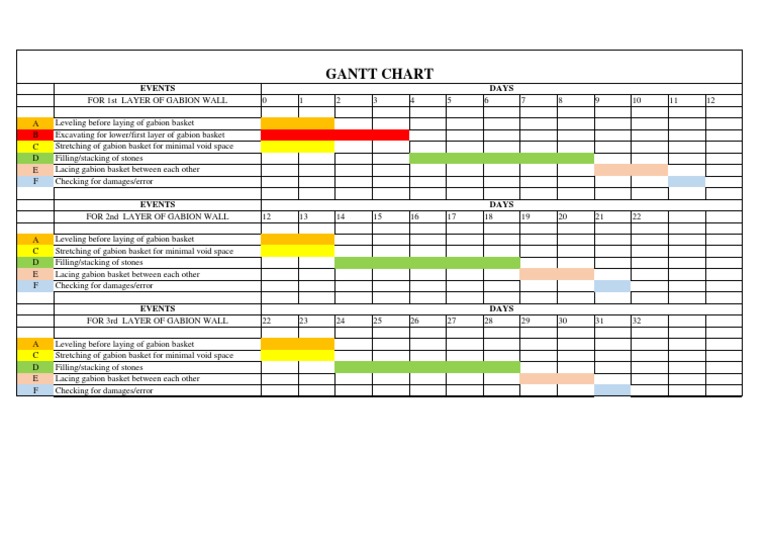 Gantt Chart Example | PDF