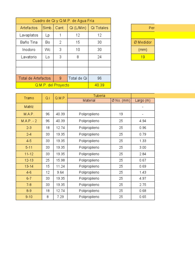 Planilla de Calculos de Red de Agua Potable - EV - 3 | PDF | Implementos nacionales | Materiales ...