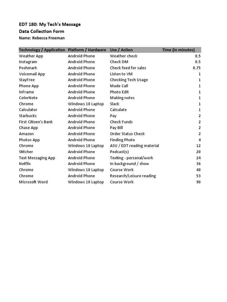 My Tech Log Final | PDF
