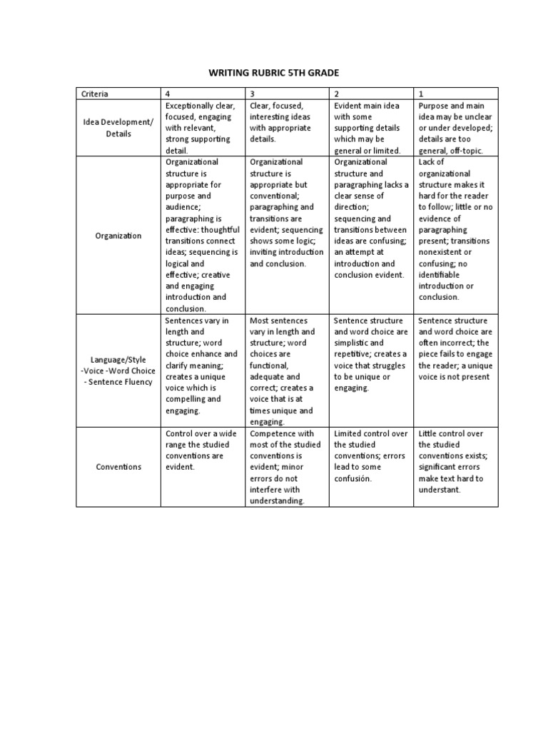 Writing Rubric 5Th Grade | PDF | Opinion | Reading Comprehension