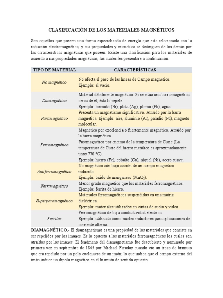 Clasificación de Los Materiales Magnéticos | PDF | Ferromagnetismo ...
