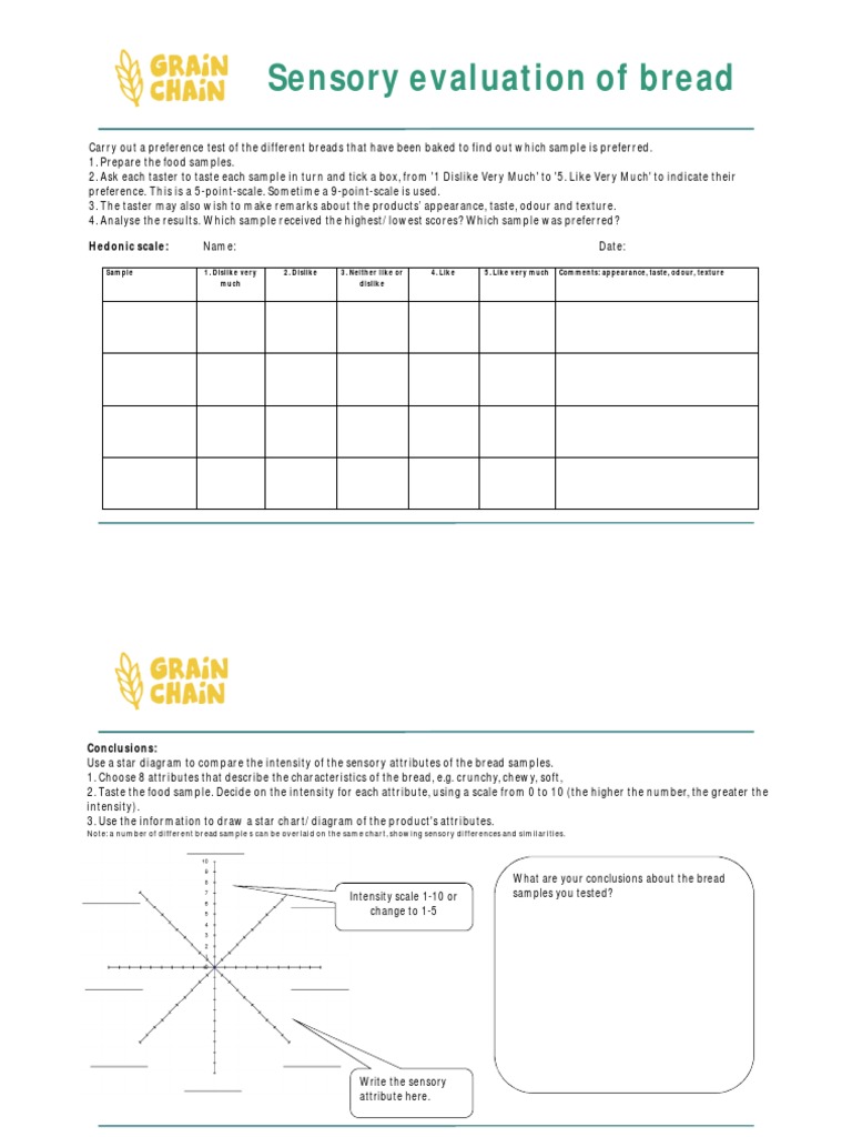 Sensory Evaluation of Bread Samples: A Hedonic Preference Test and ...