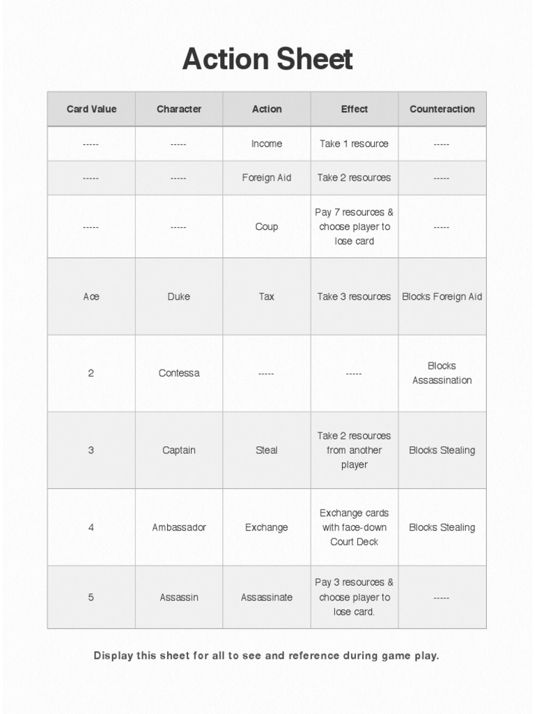 Coup Reference Sheet For Decktet and Standard Cards | PDF