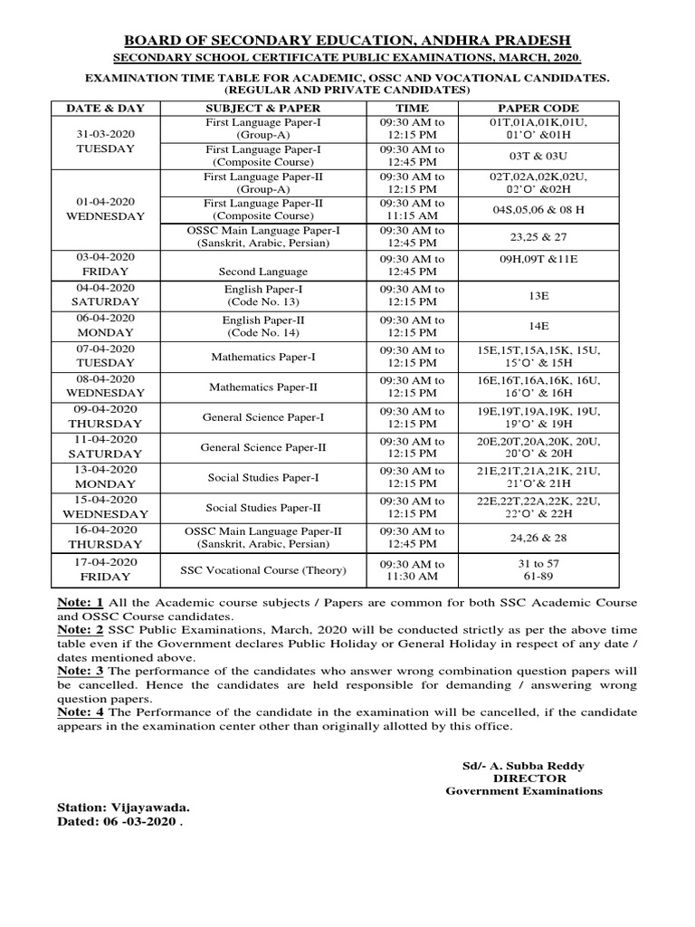 SSC Exam Time Table March 2020 | PDF | Behavior Modification | Cognition