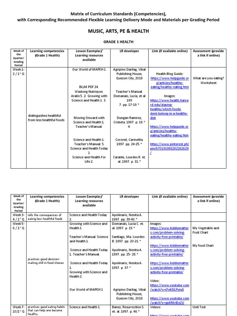 Music, Arts, Pe & Health | Download Free PDF | Teachers | Learning