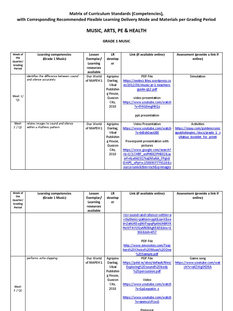 Music, Arts, Pe & Health | PDF | Performing Arts | Sound