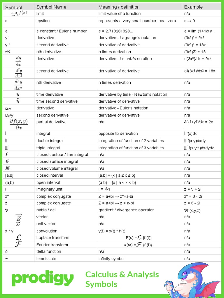 Calculus Symbols | PDF | Derivative | Integral