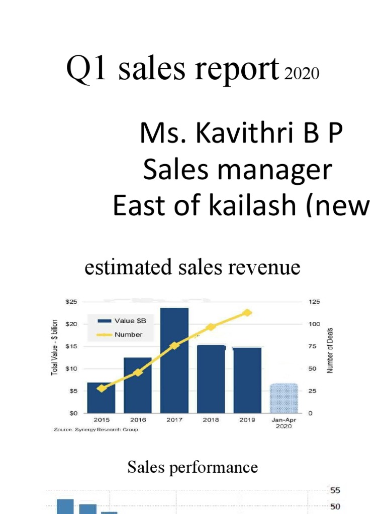 Q1 Sales Report: Ms. Kavithri B P Sales Manager East of Kailash (New ...