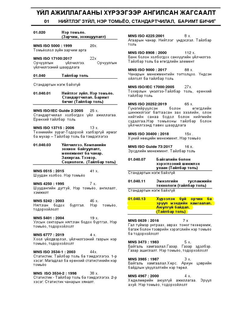MNS Standart List | PDF