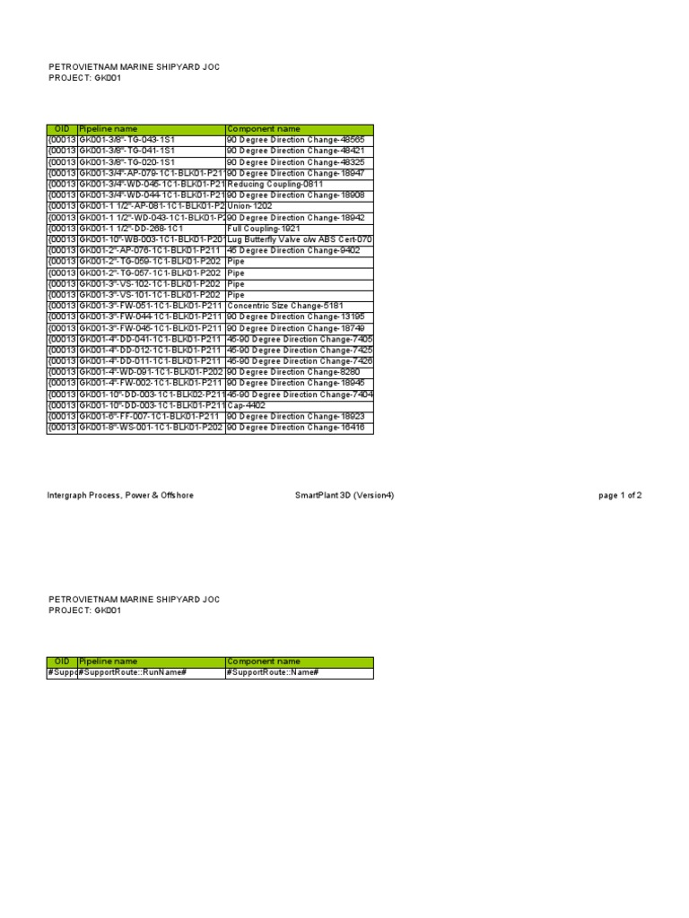 Piping Cog Report: OID Pipeline Name Component Name | PDF | Tools ...