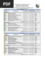 STI College BSIT Program | PDF